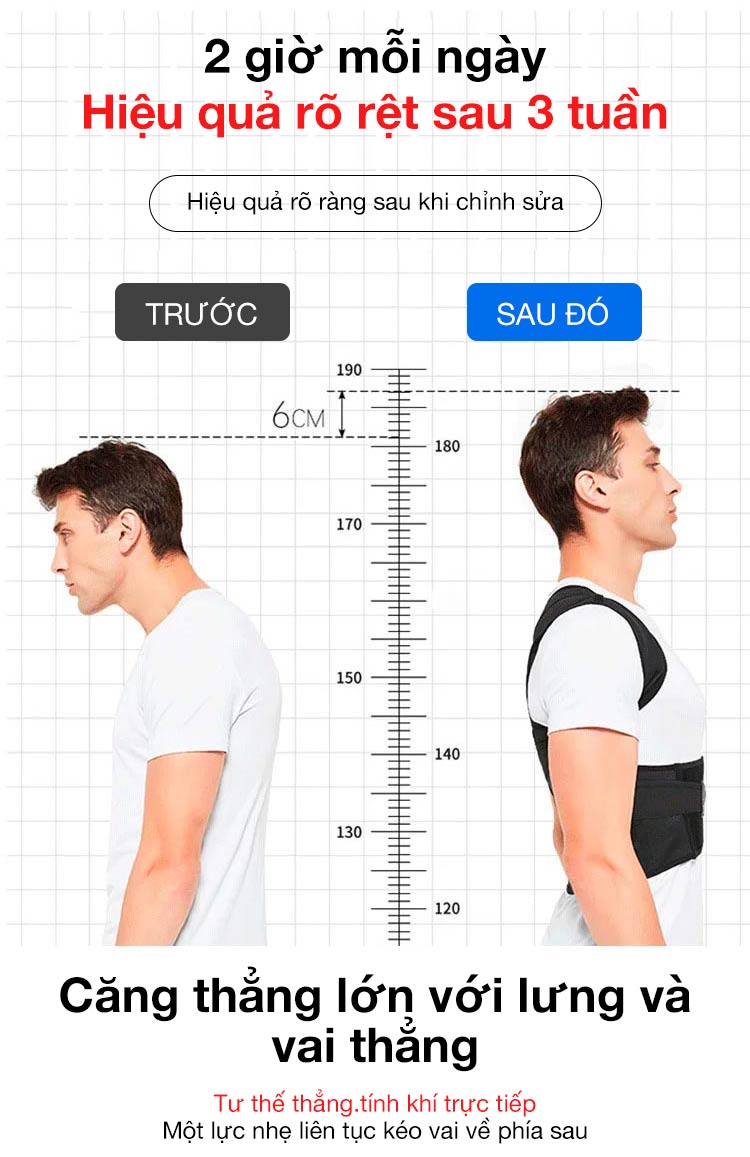 Các chuyên gia y tế Mỹ khuyên dùng-Đai điều chỉnh tư thế chuyên nghiệp ...